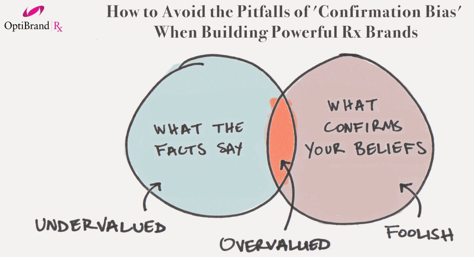 How to Avoid the Pitfalls of 'Confirmation Bias' When Building Powerful ...