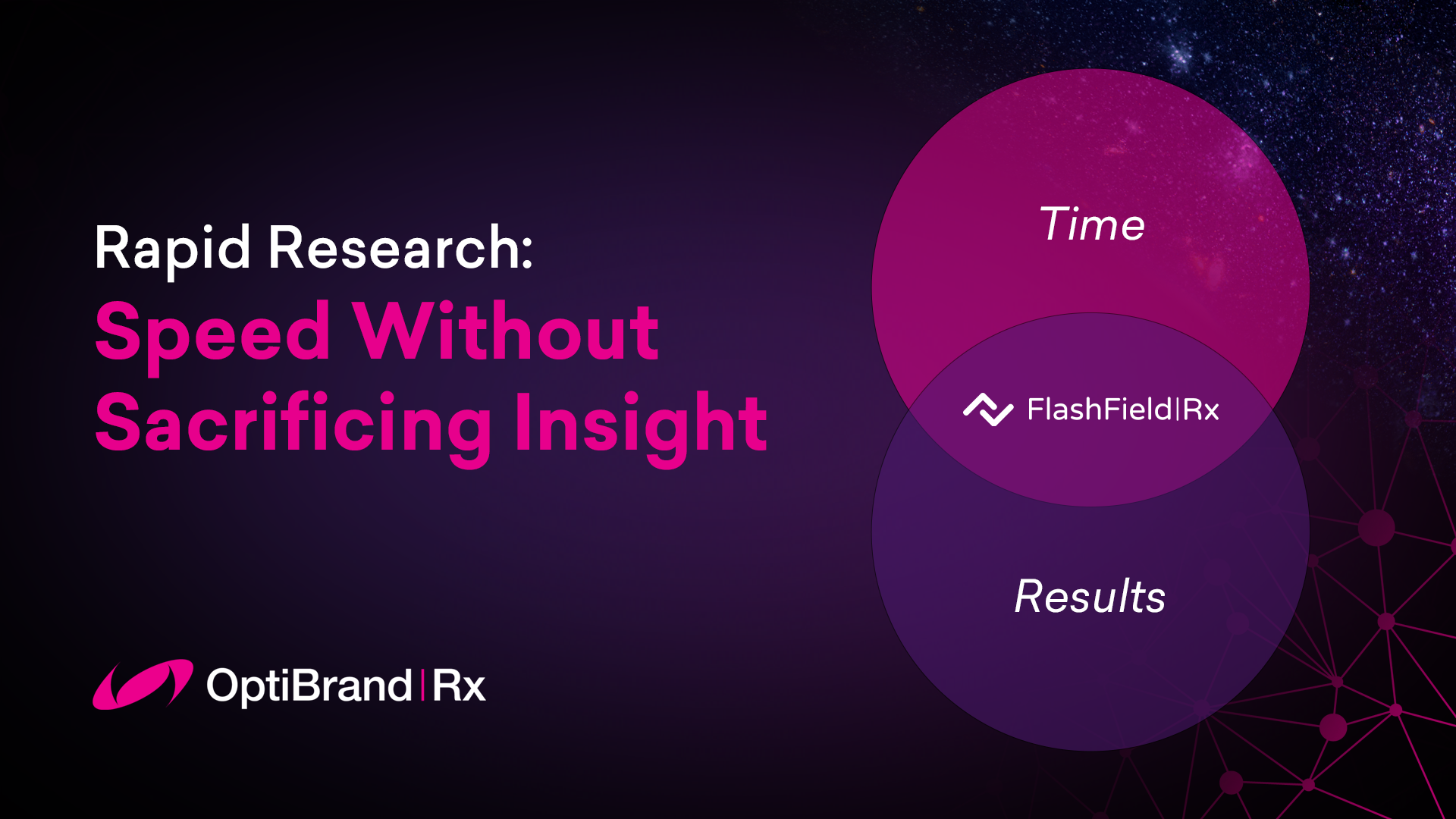 How to Make Rapid Research Work Better For You | OptiBrand Rx